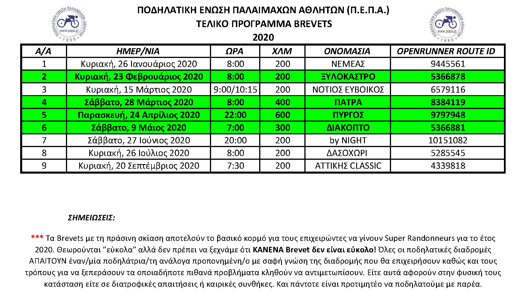 pepa.gr - Τα brevets της Π.Ε.Π.Α. 2020
